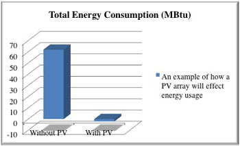 Designing Energy Efficient Buildings with NASA Software - SolarFeeds ...
